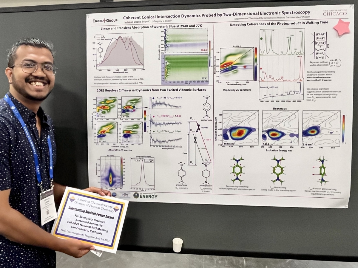 Fall 2023 ACS PHYS Poster Awardees - ACS Technical Division